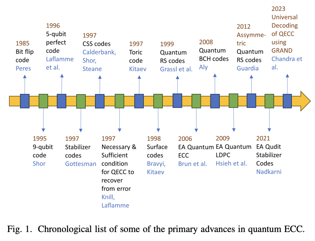 Quantum Circuits for Stabilizer Error Correcting Codes: A Tutorial · Issue #6059 · github ...