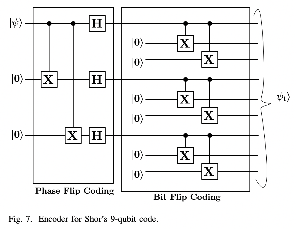 Quantum Circuits for Stabilizer Error Correcting Codes: A Tutorial · Issue #6059 · github ...