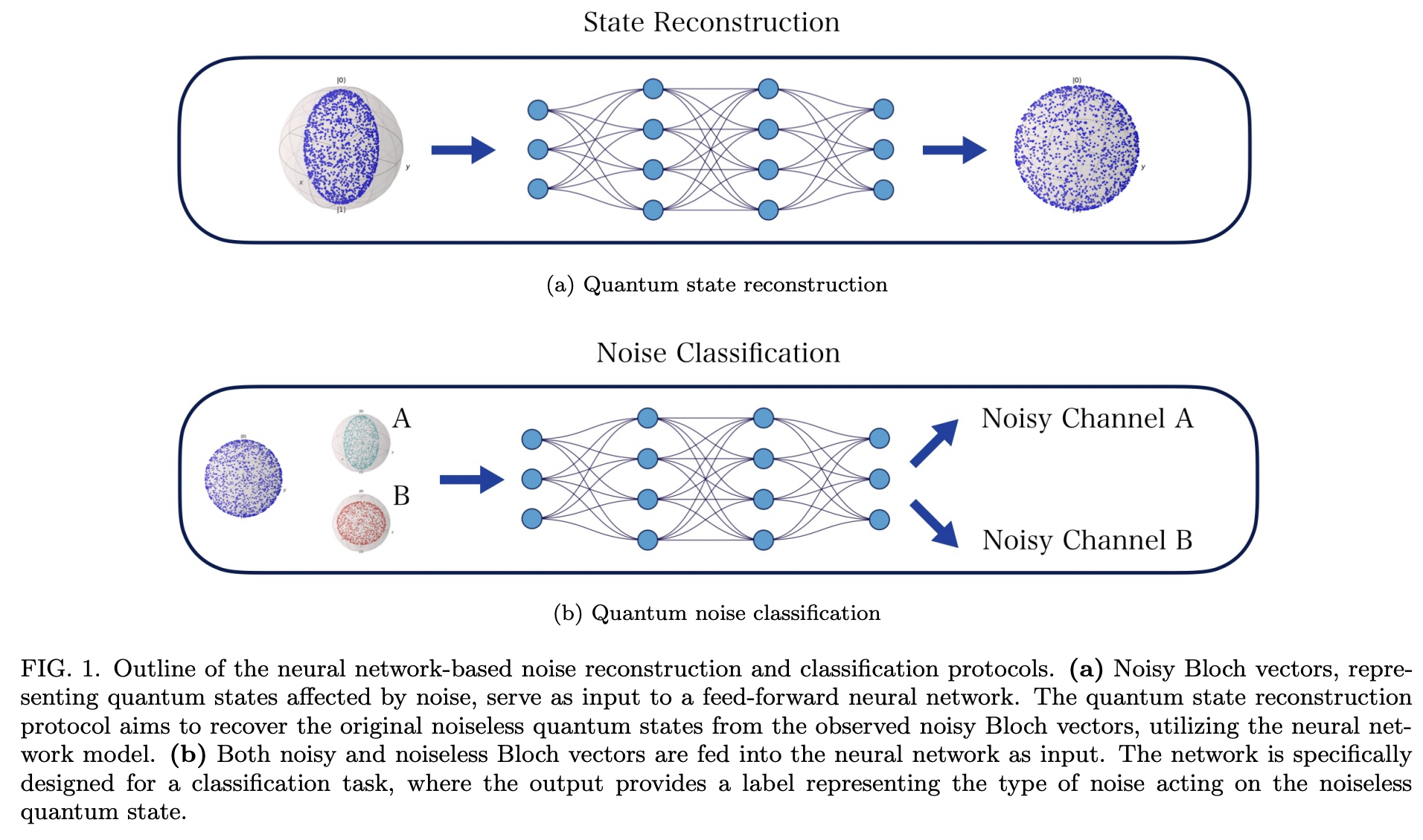 Quantum State Reconstruction in a Noisy Environment via Deep Learning · Issue #6060 · github ...