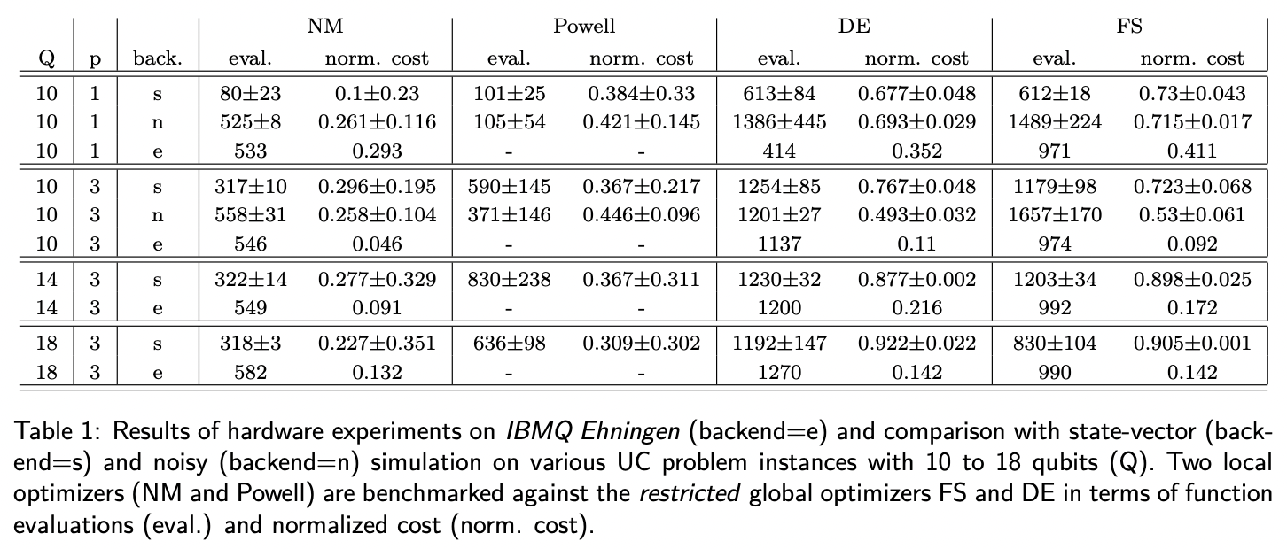 Restricted Global Optimization For Qaoa · Issue 6065 · Github Nakashoquantph · Github 