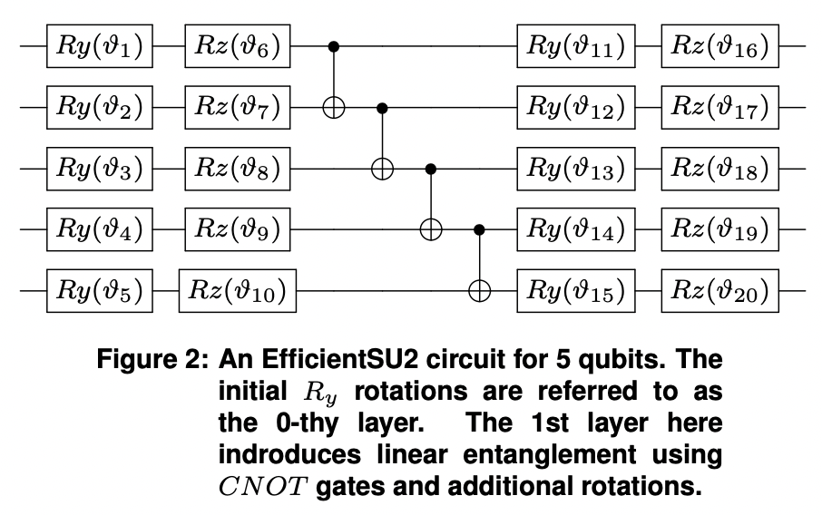 Variational Quantum Harmonizer: Generating Chord Progressions and Other ...