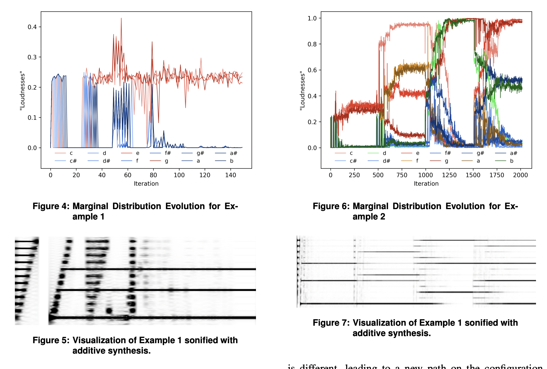 Variational Quantum Harmonizer: Generating Chord Progressions and Other Sonification Methods ...