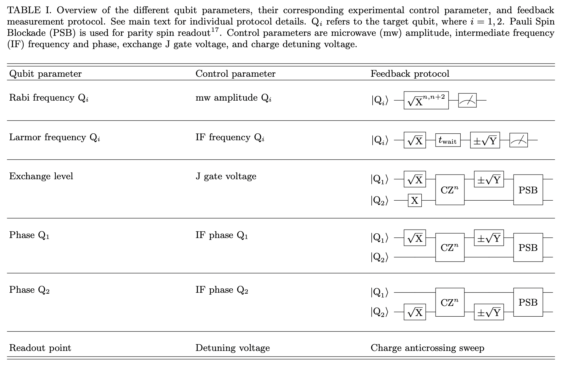 Real Time Feedback Protocols For Optimizing Fault Tolerant Two Qubit Gate Fidelities In A 5870