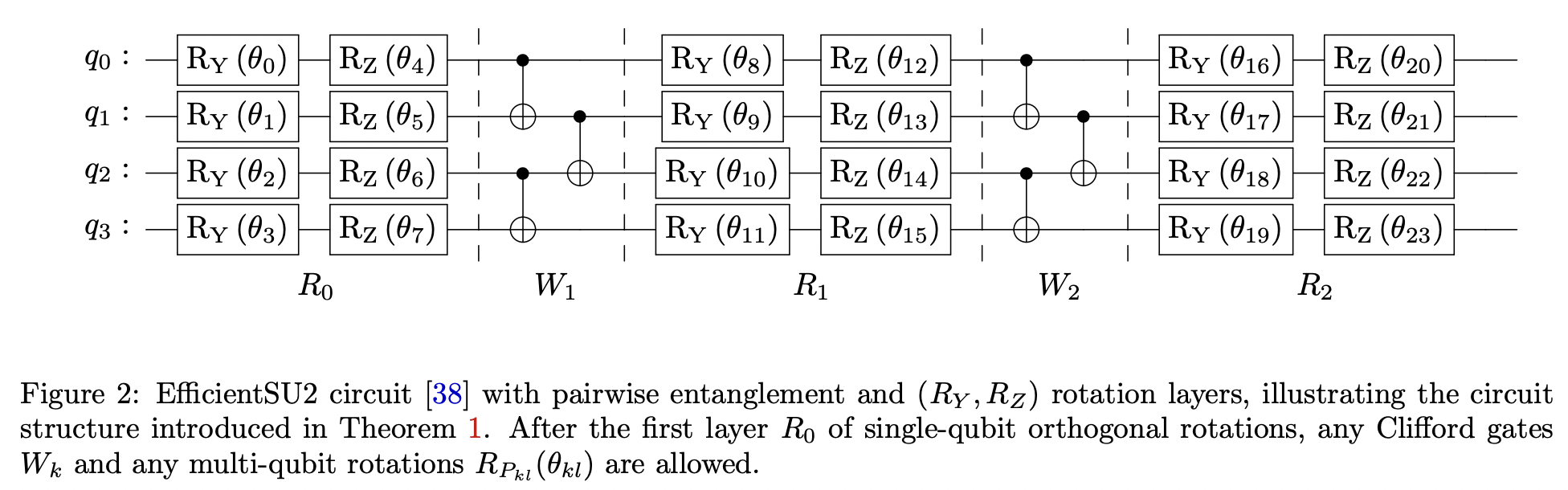 From Tight Gradient Bounds For Parameterized Quantum Circuits To The Absence Of Barren Plateaus 