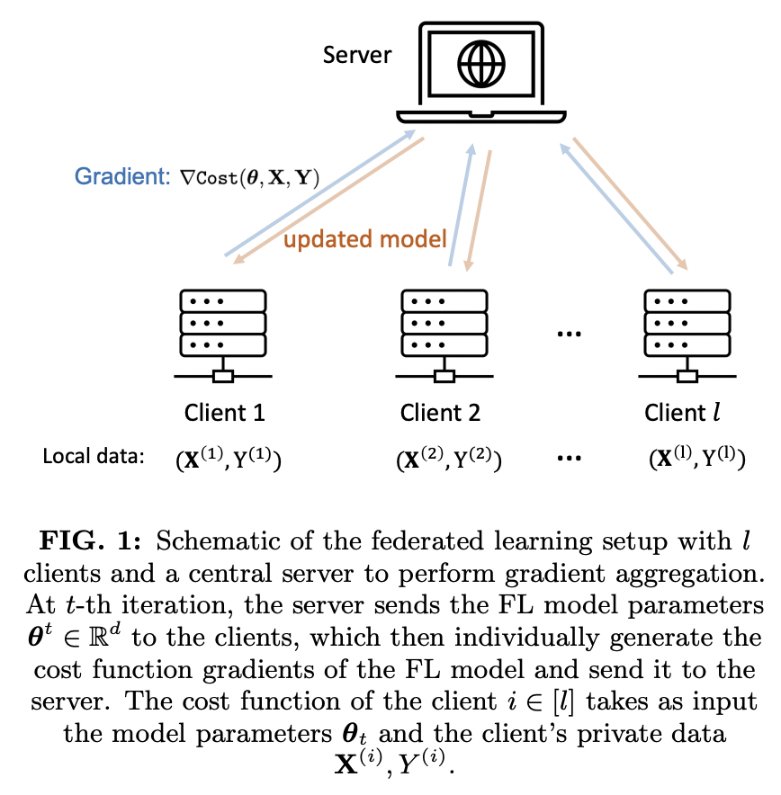 Expressive variational quantum circuits provide inherent privacy in federated learning · Issue ...