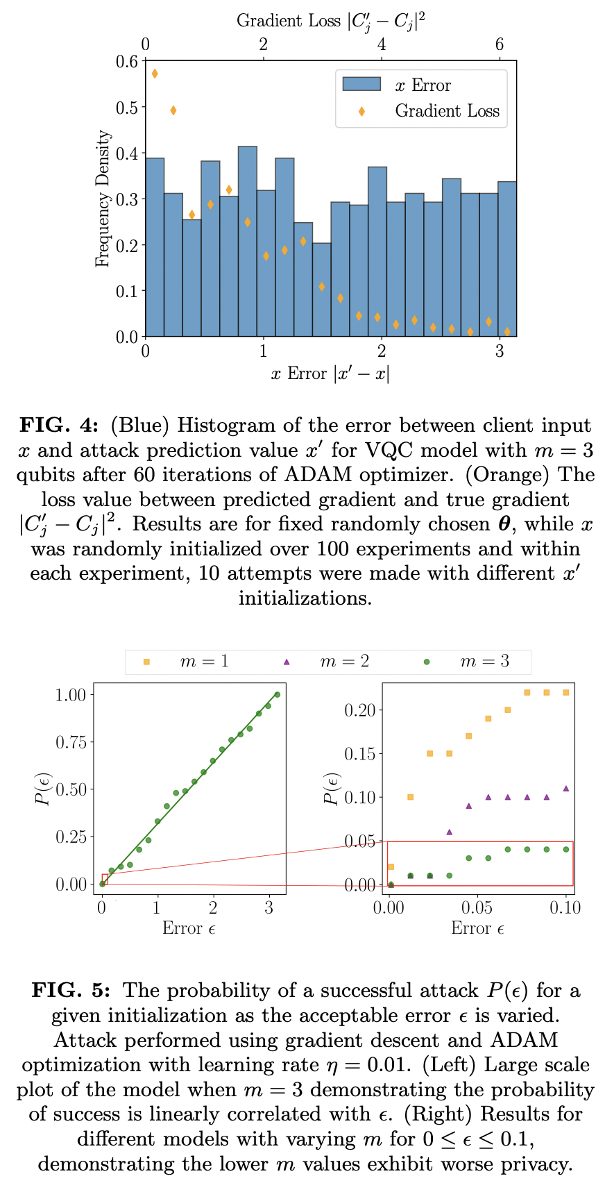 Expressive variational quantum circuits provide inherent privacy in ...