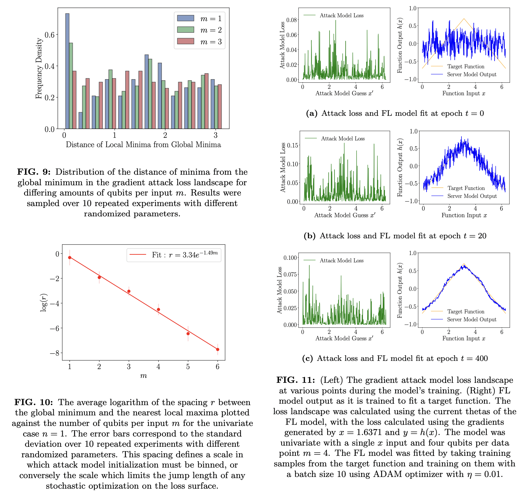 Expressive variational quantum circuits provide inherent privacy in federated learning · Issue ...