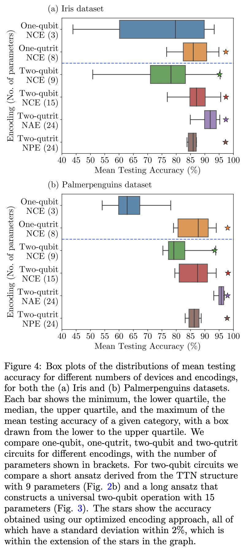 Encoding optimization for quantum machine learning demonstrated on a superconducting transmon ...