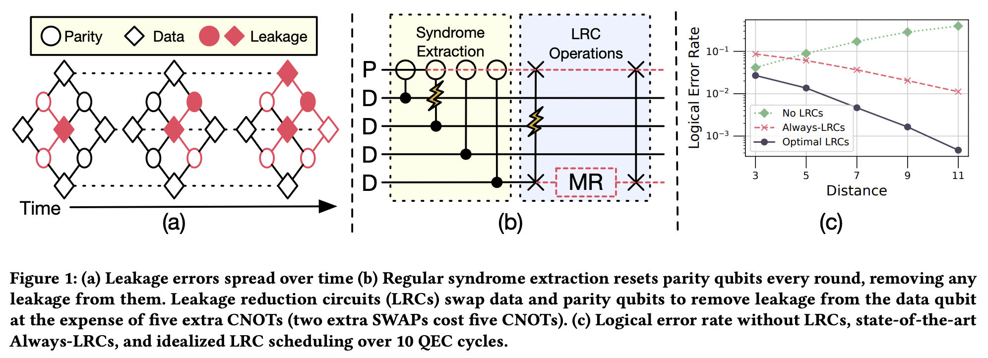 Eraser Towards Adaptive Leakage Suppression For Fault Tolerant Quantum Computing · Issue 6087 9152