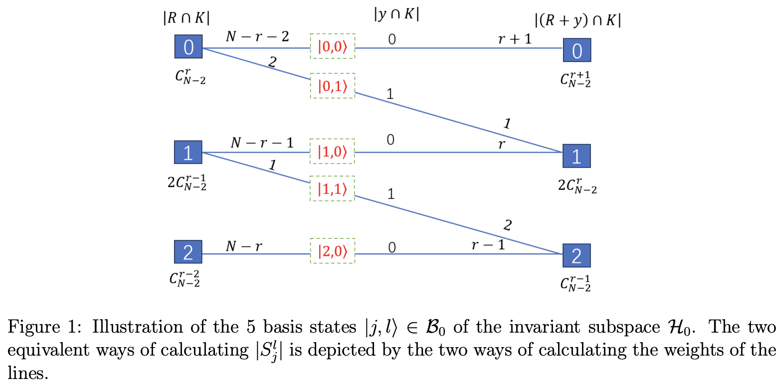 Derandomization of quantum algorithm for triangle finding · Issue #6089 · github-nakasho/quantph ...