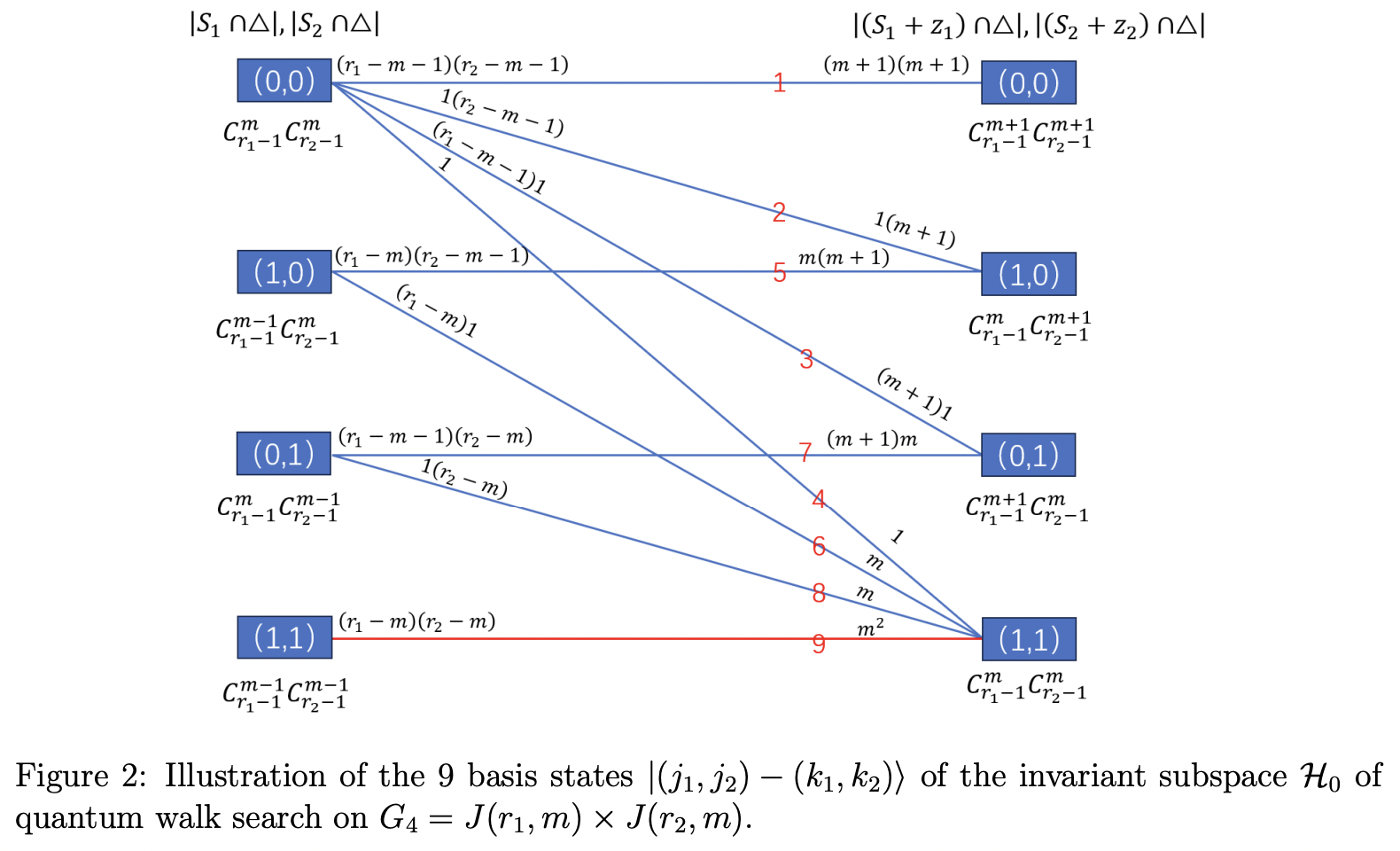 Derandomization of quantum algorithm for triangle finding · Issue #6089 · github-nakasho/quantph ...