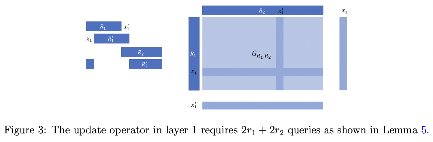 Derandomization of quantum algorithm for triangle finding · Issue #6089 ...