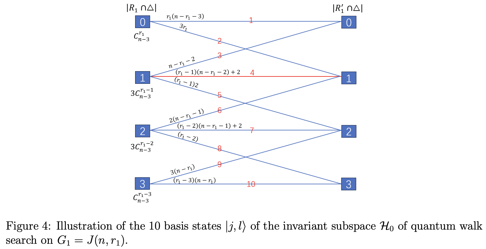 Derandomization of quantum algorithm for triangle finding · Issue #6089 · github-nakasho/quantph ...