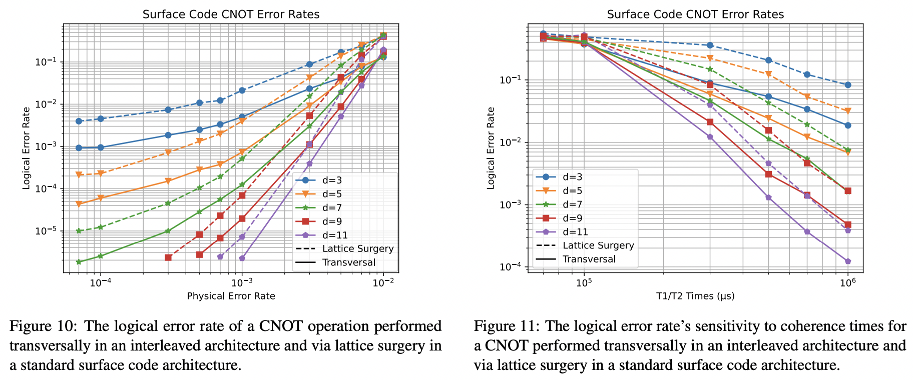 An Architecture for Improved Surface Code Connectivity in Neutral Atoms · Issue #6092 · github ...