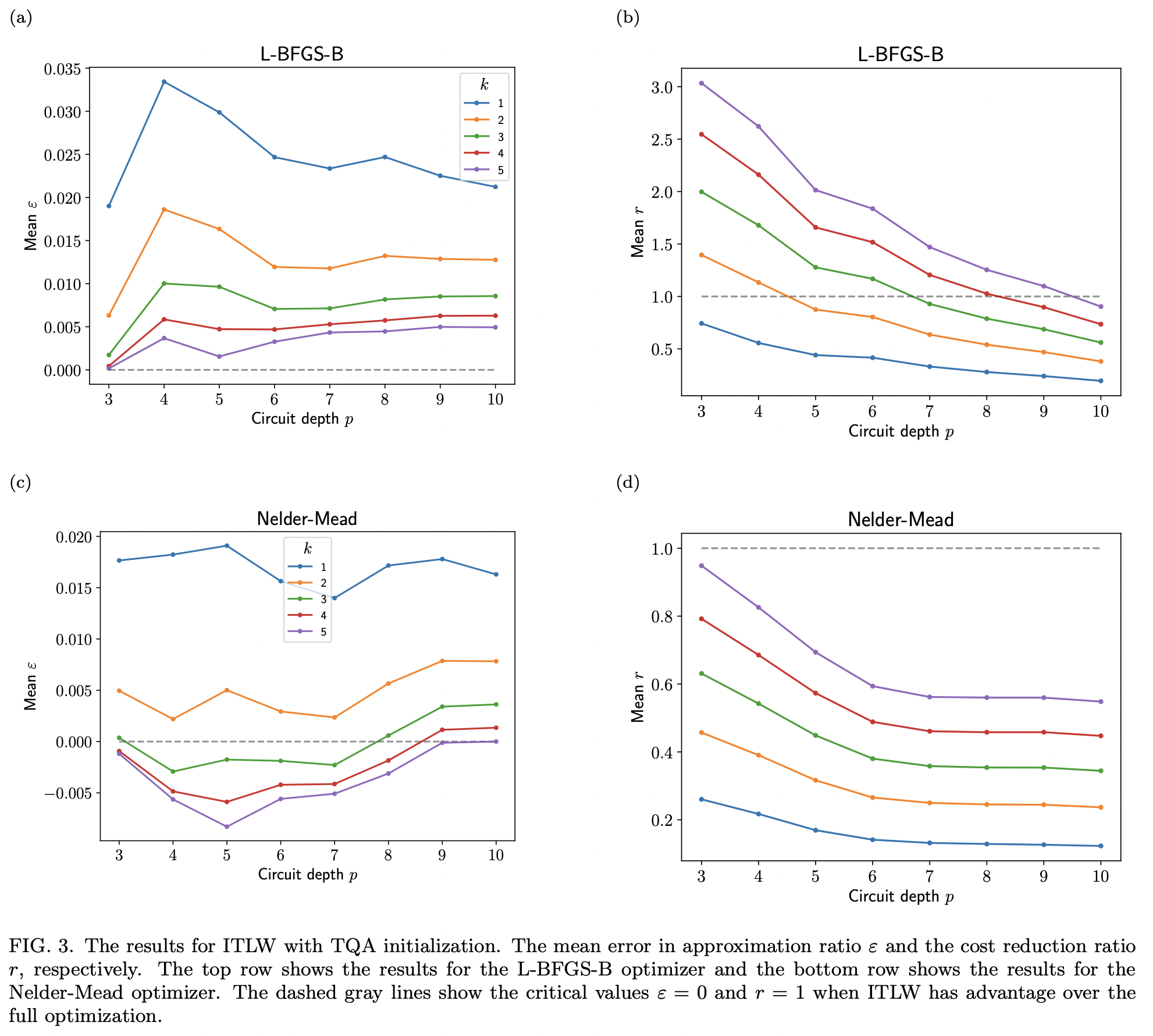 Iterative Layerwise Training for Quantum Approximate Optimization Algorithm · Issue #6093 ...