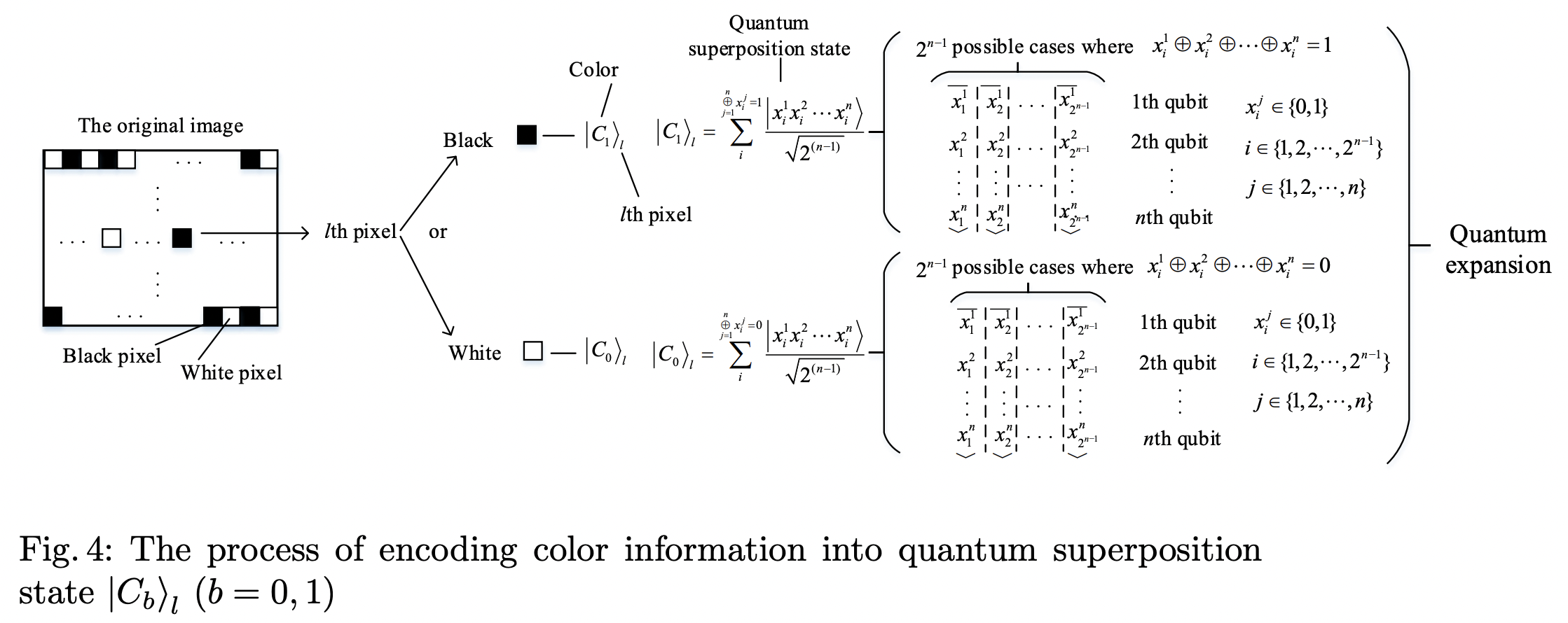 A Novel Quantum Visual Secret Sharing Scheme · Issue 6095 · Github Nakashoquantph · Github 