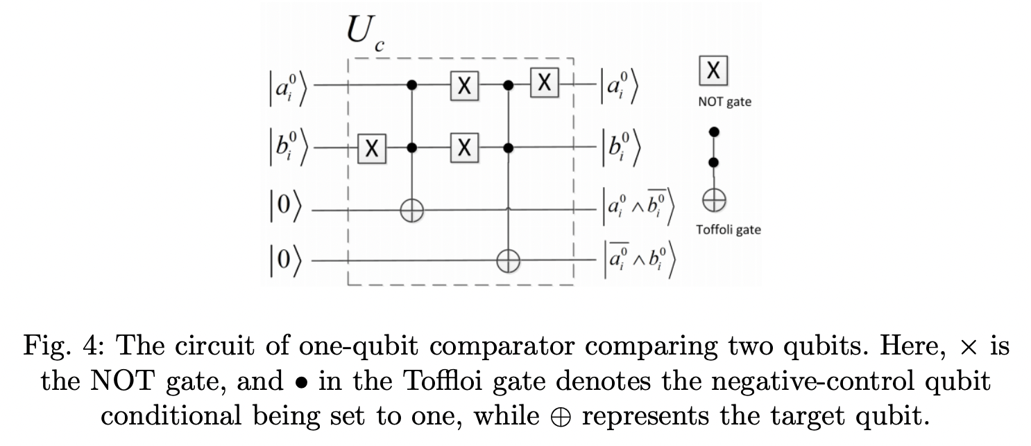 Quantum Privacy Preserving Price E Negotiation · Issue 6096 · Github Nakashoquantph · Github 