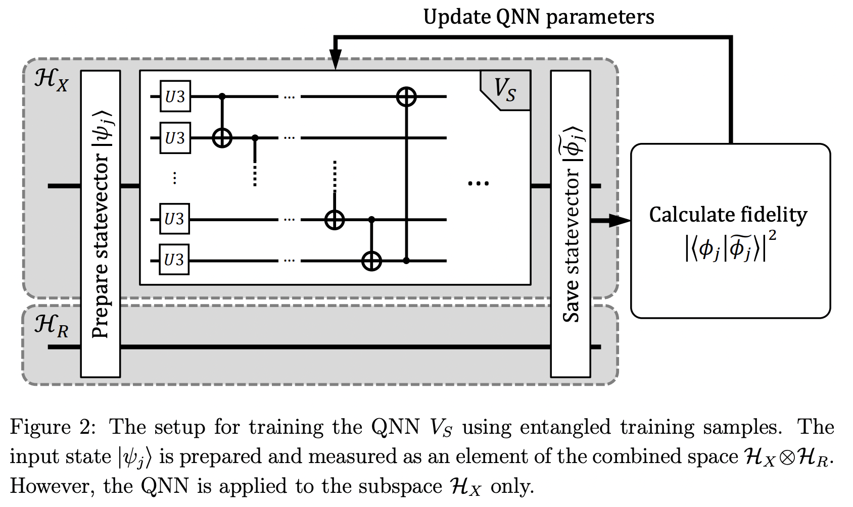 On Reducing the Amount of Samples Required for Training of QNNs: Constraints on the Linear ...