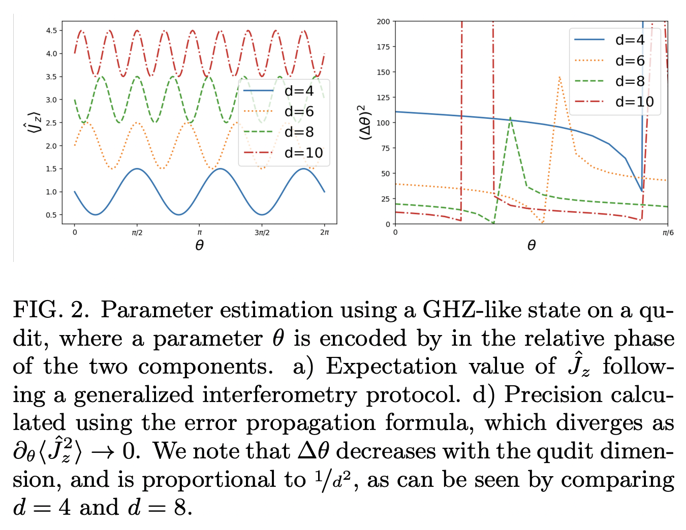 Quantum-Enhanced Parameter Estimation Without Entanglement · Issue #6106 · github-nakasho ...