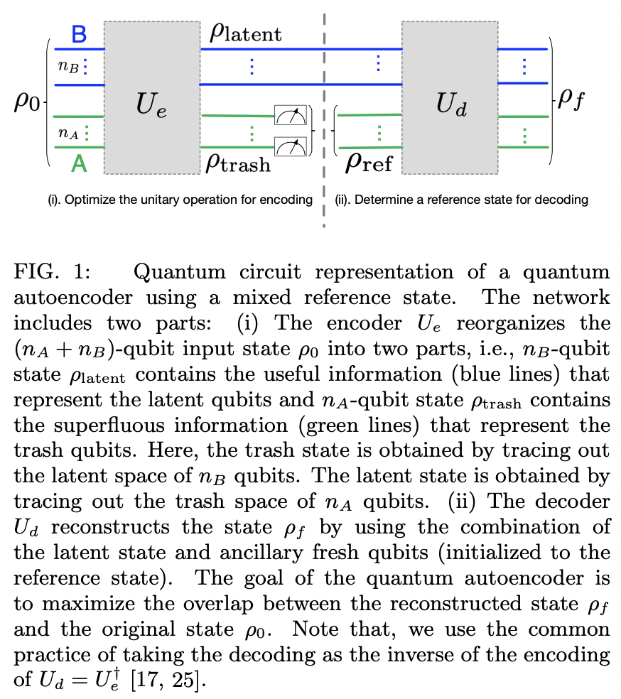 Quantum autoencoders using mixed reference states · Issue #6122 ...