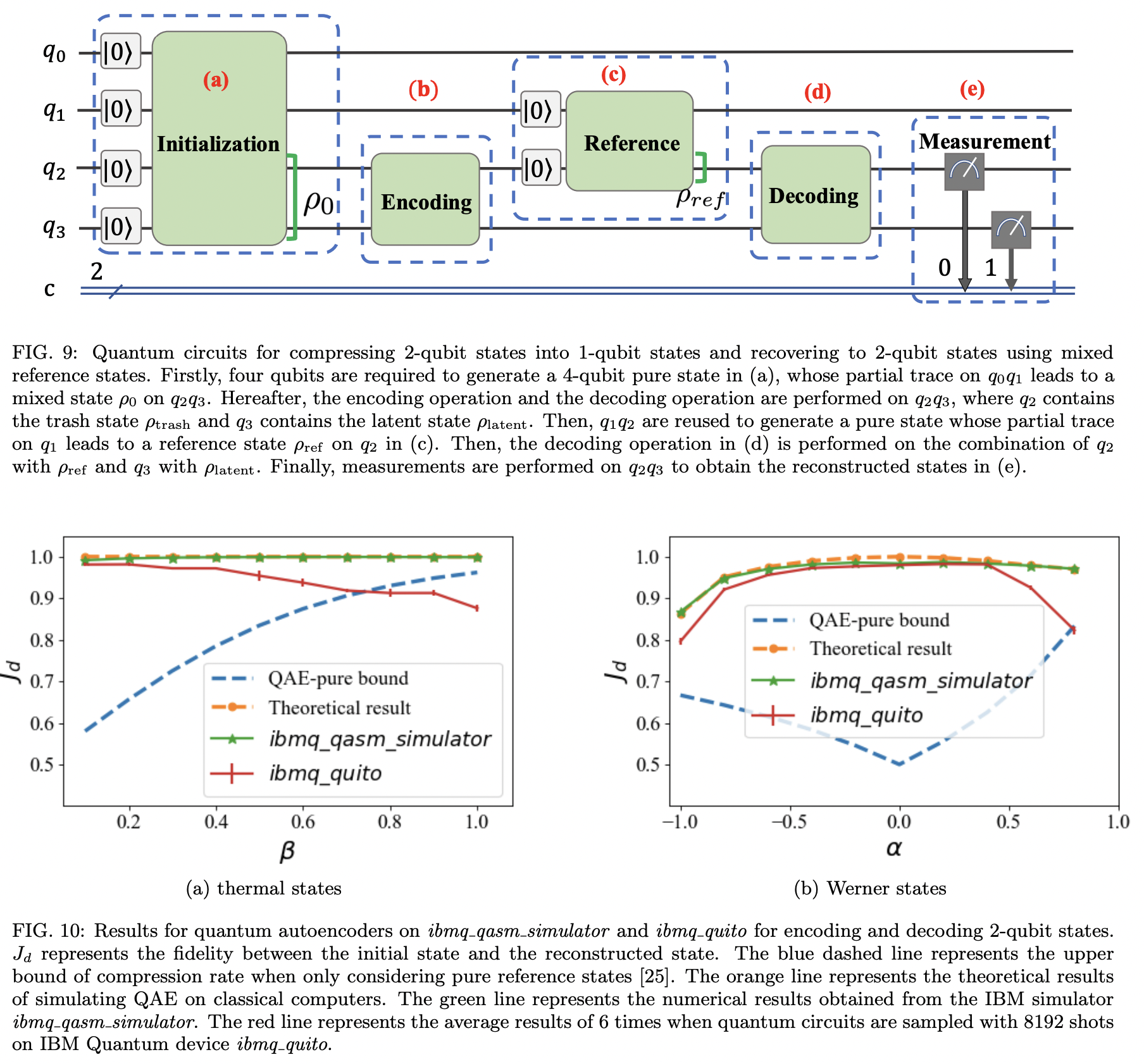 Quantum autoencoders using mixed reference states · Issue #6122 ...