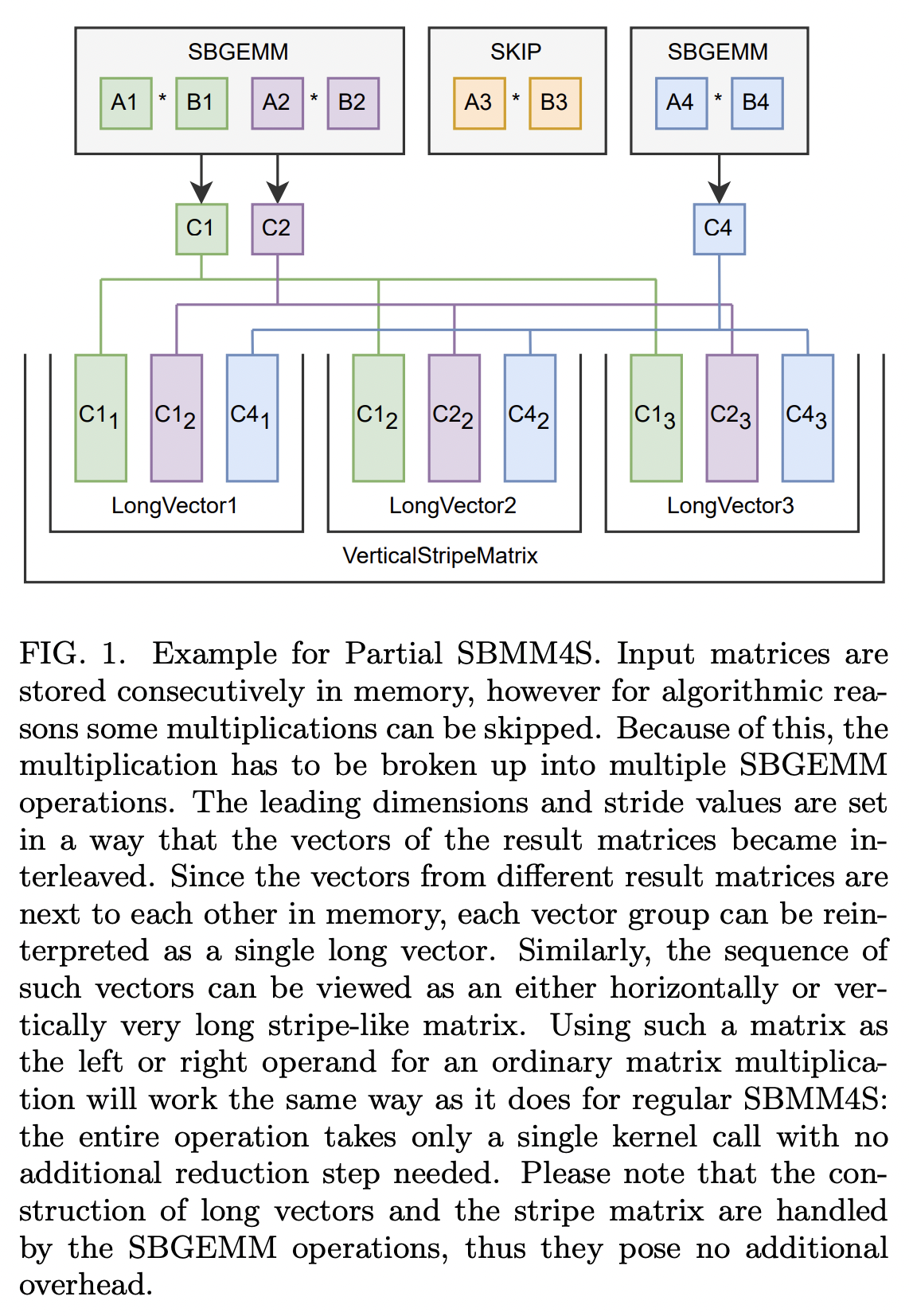 Boosting The Effective Performance Of Massively Parallel Tensor Network State Algorithms On