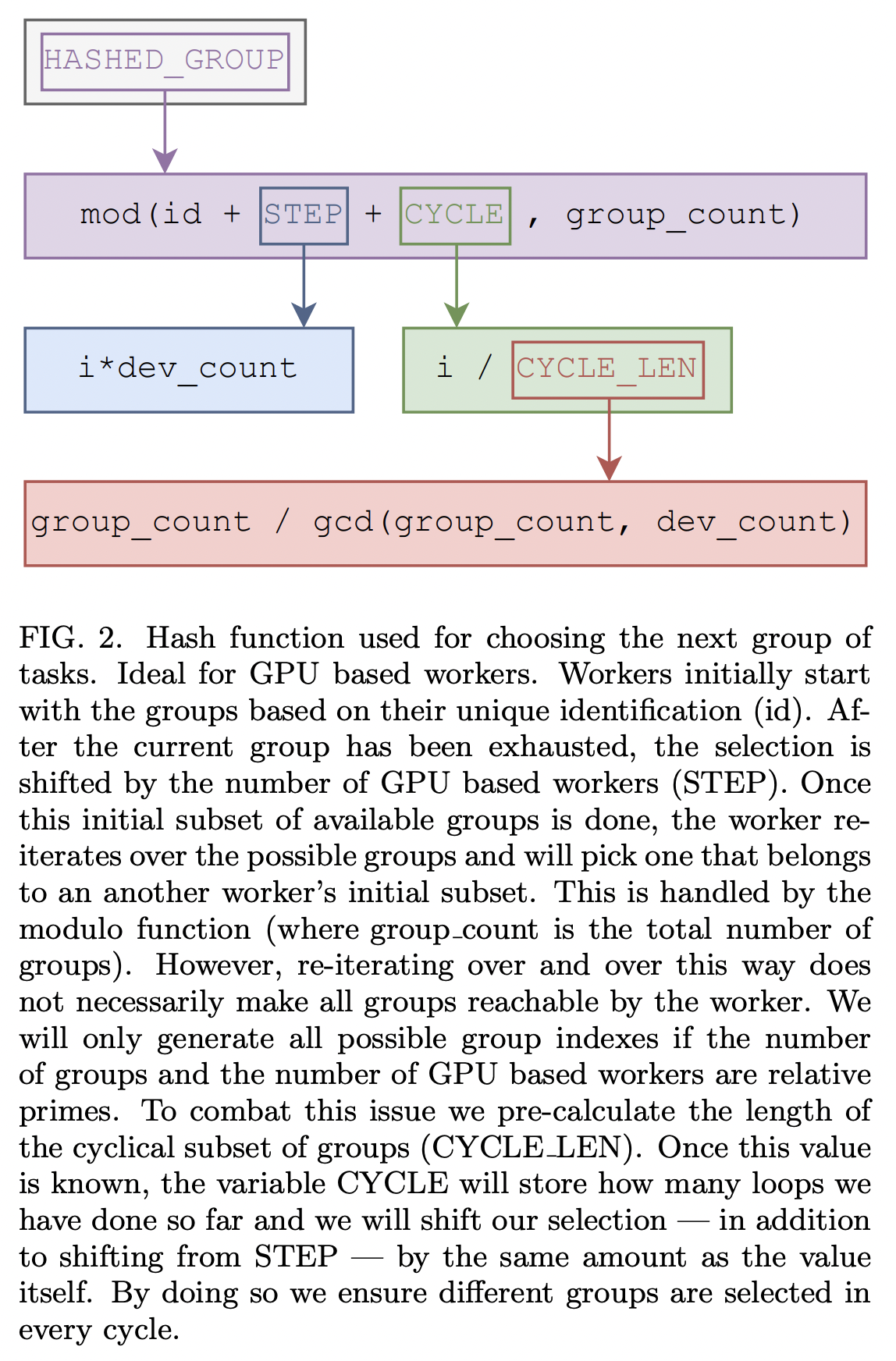 Boosting the effective performance of massively parallel tensor network state algorithms on ...