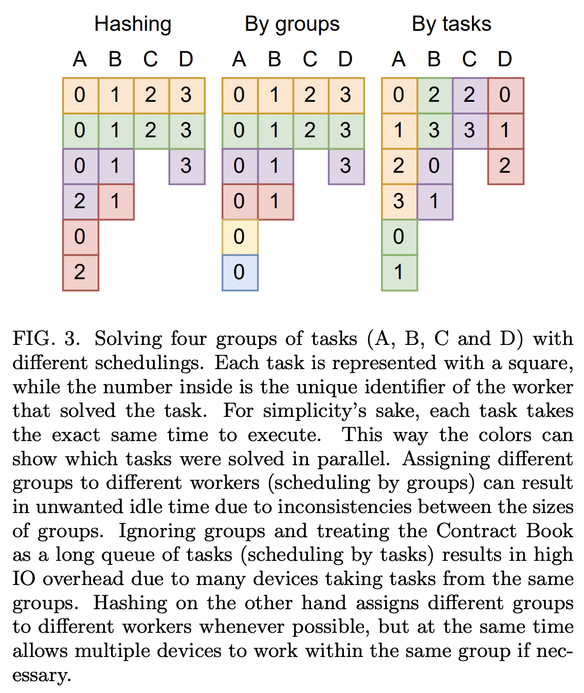 Boosting The Effective Performance Of Massively Parallel Tensor Network State Algorithms On