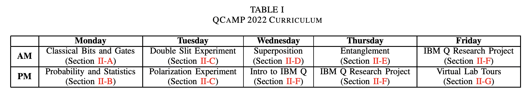 Quantum Computing Math And Physics Qcamp Introducing Quantum Computing In High Schools