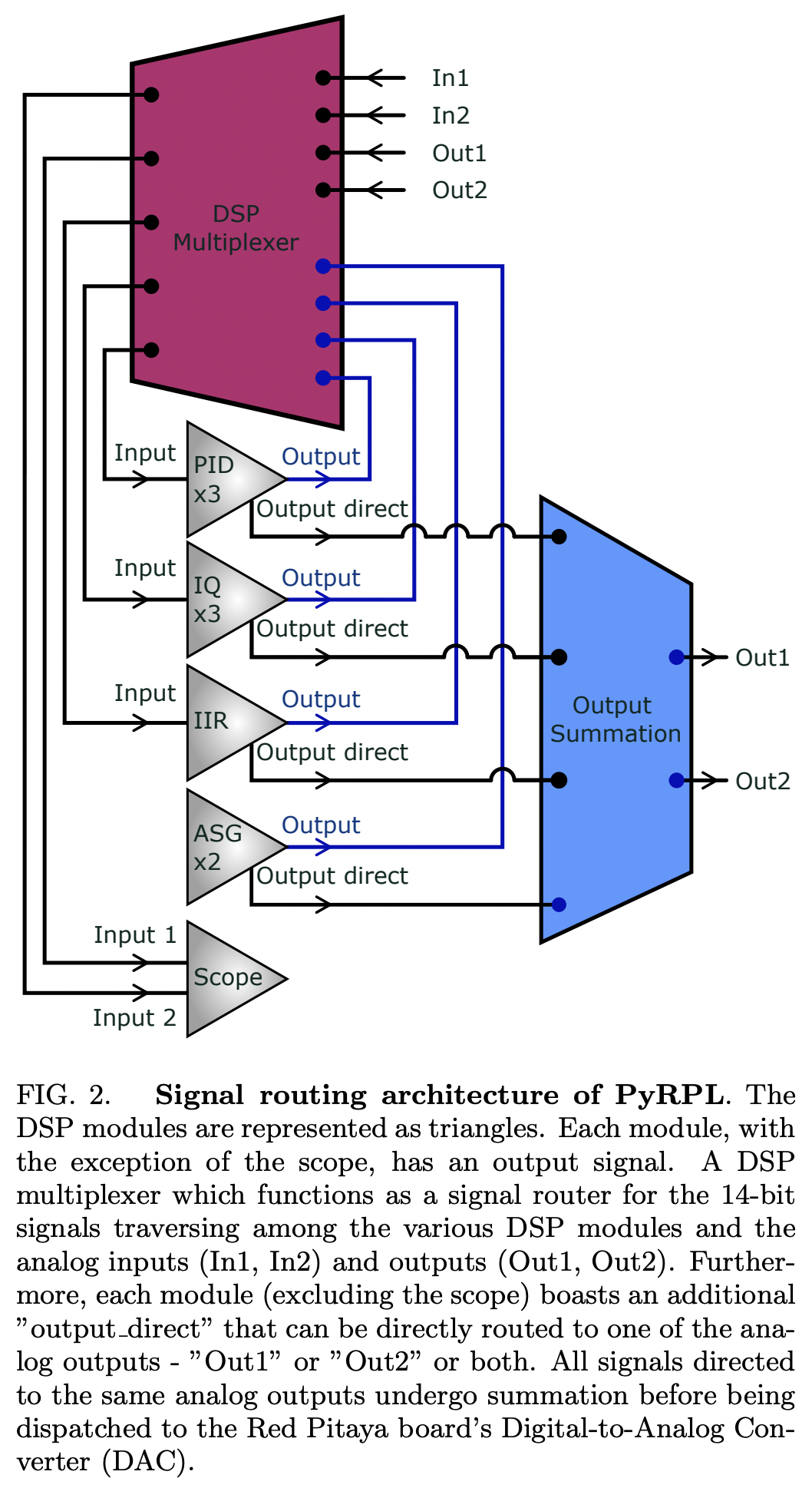 Fpga Based Feedback Control Of Quantum Optics Experiments With The Open Source Software Package
