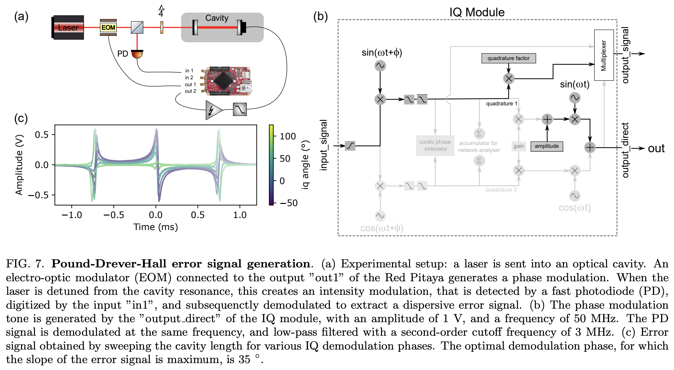 FPGA-based feedback control of quantum optics experiments with the open source software package ...