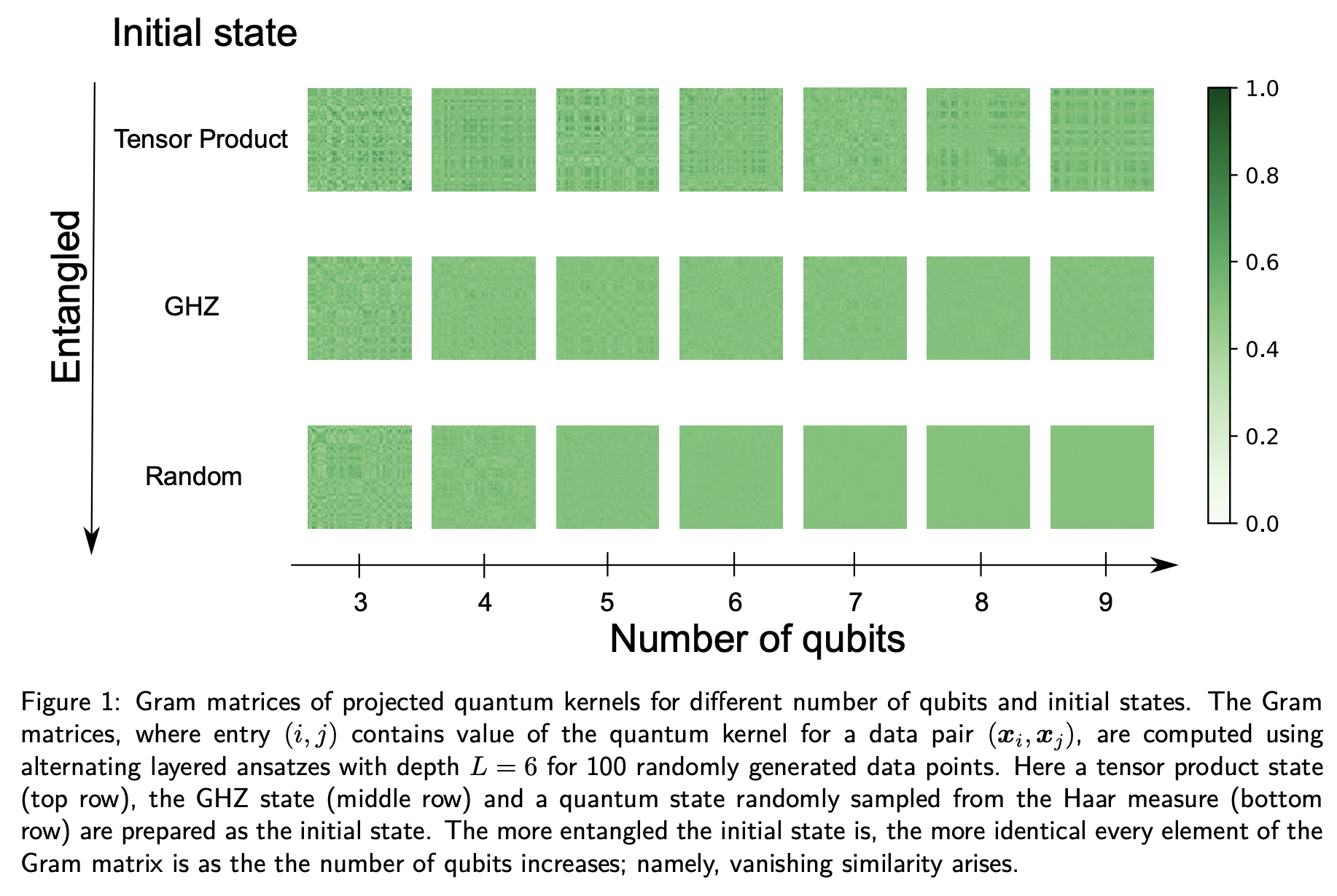 Effect of alternating layered ansatzes on trainability of projected ...