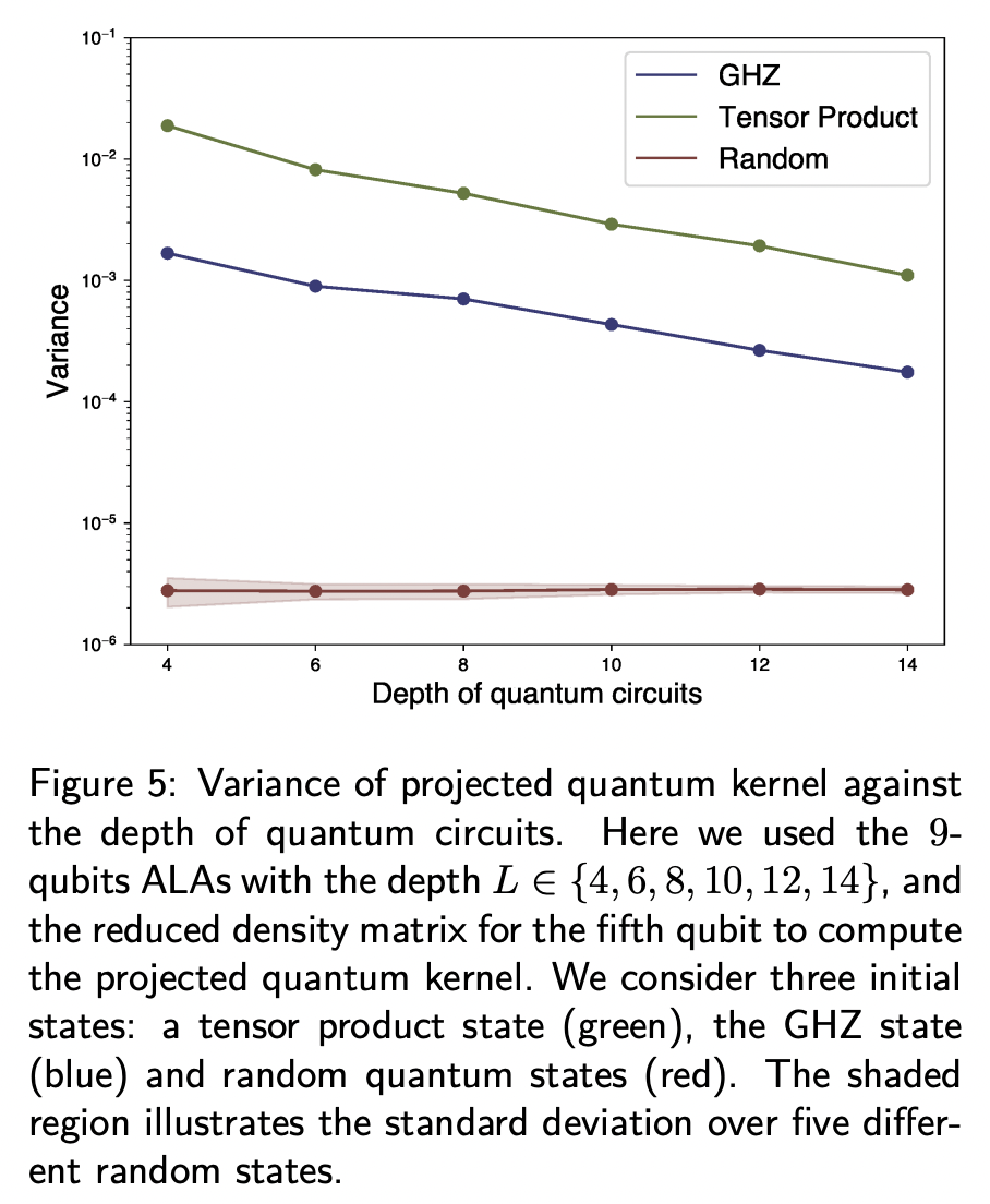 Effect Of Alternating Layered Ansatzes On Trainability Of Projected Quantum Kernel · Issue 6168