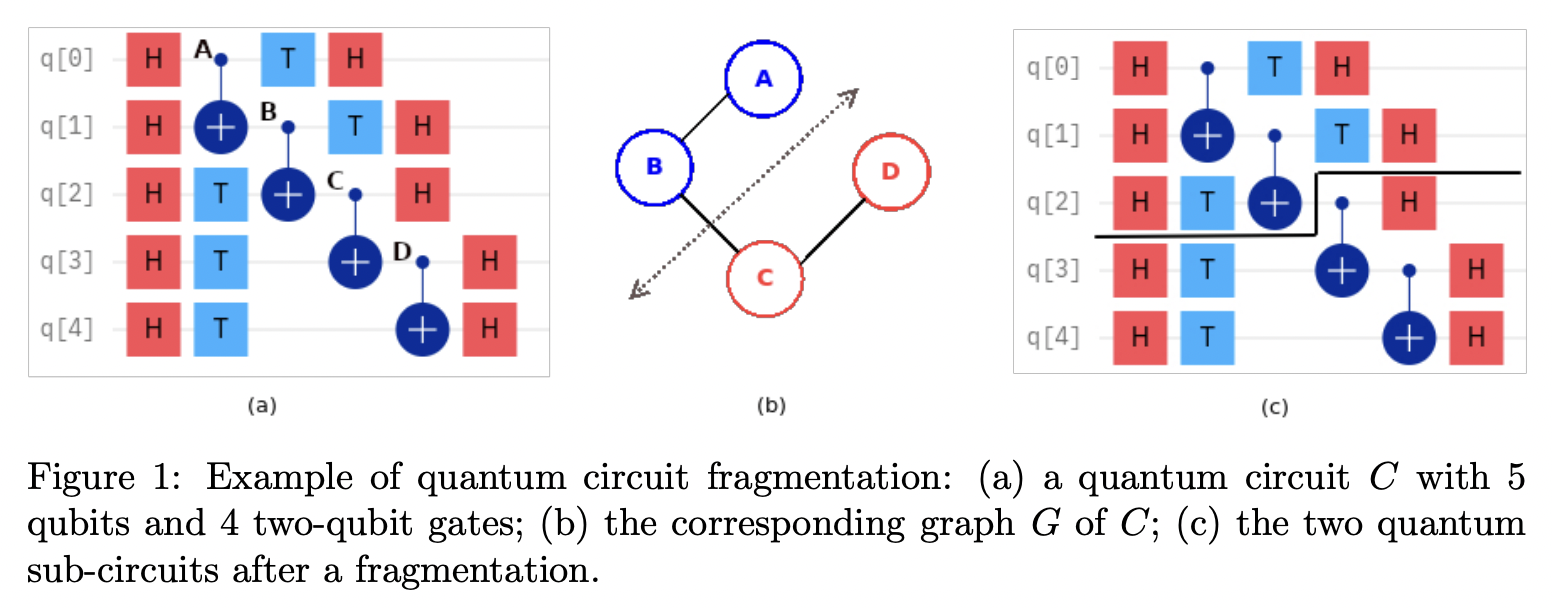 FragQC: An Efficient Quantum Error Reduction Technique using Quantum Circuit Fragmentation ...