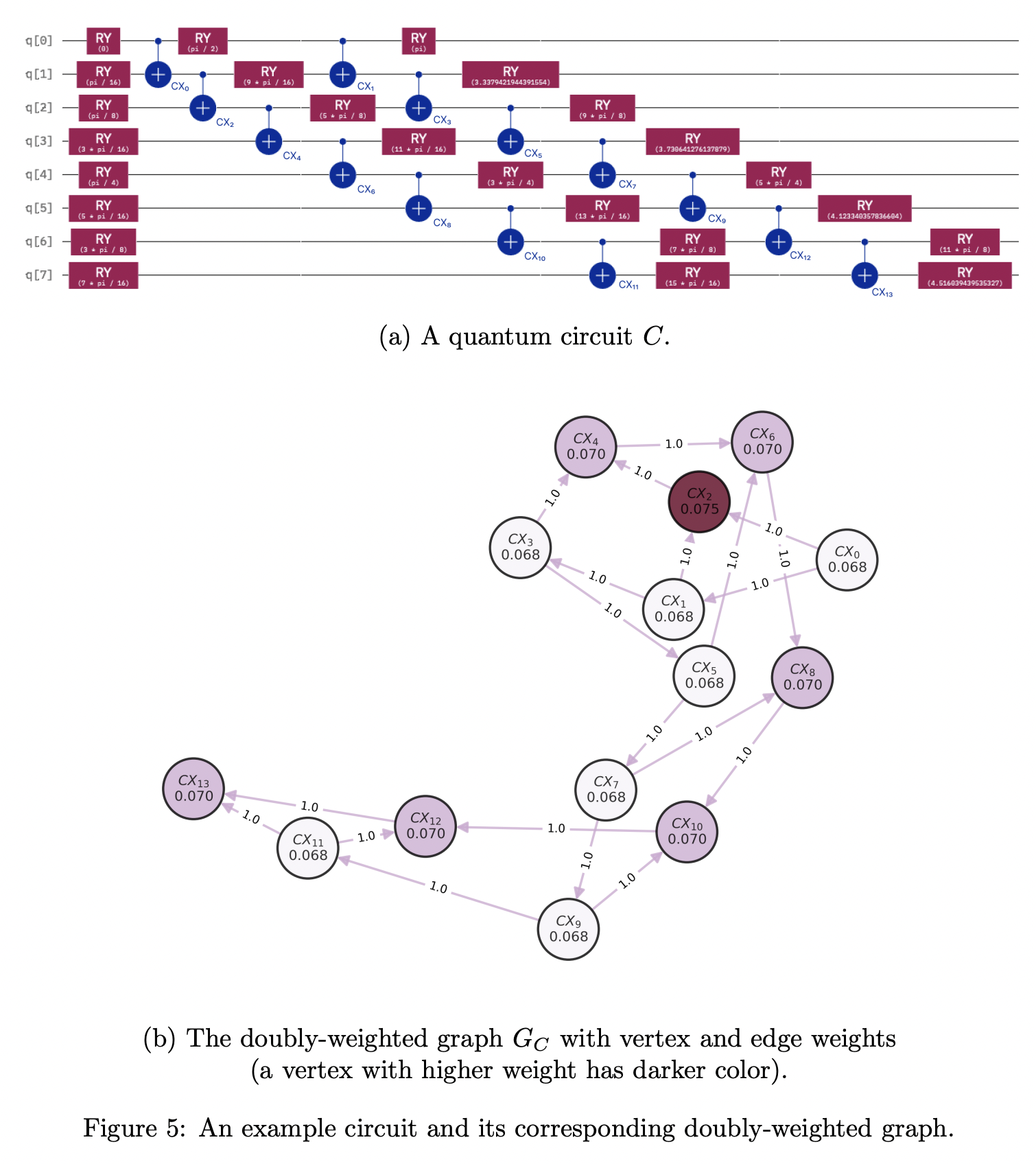 FragQC: An Efficient Quantum Error Reduction Technique using Quantum Circuit Fragmentation ...