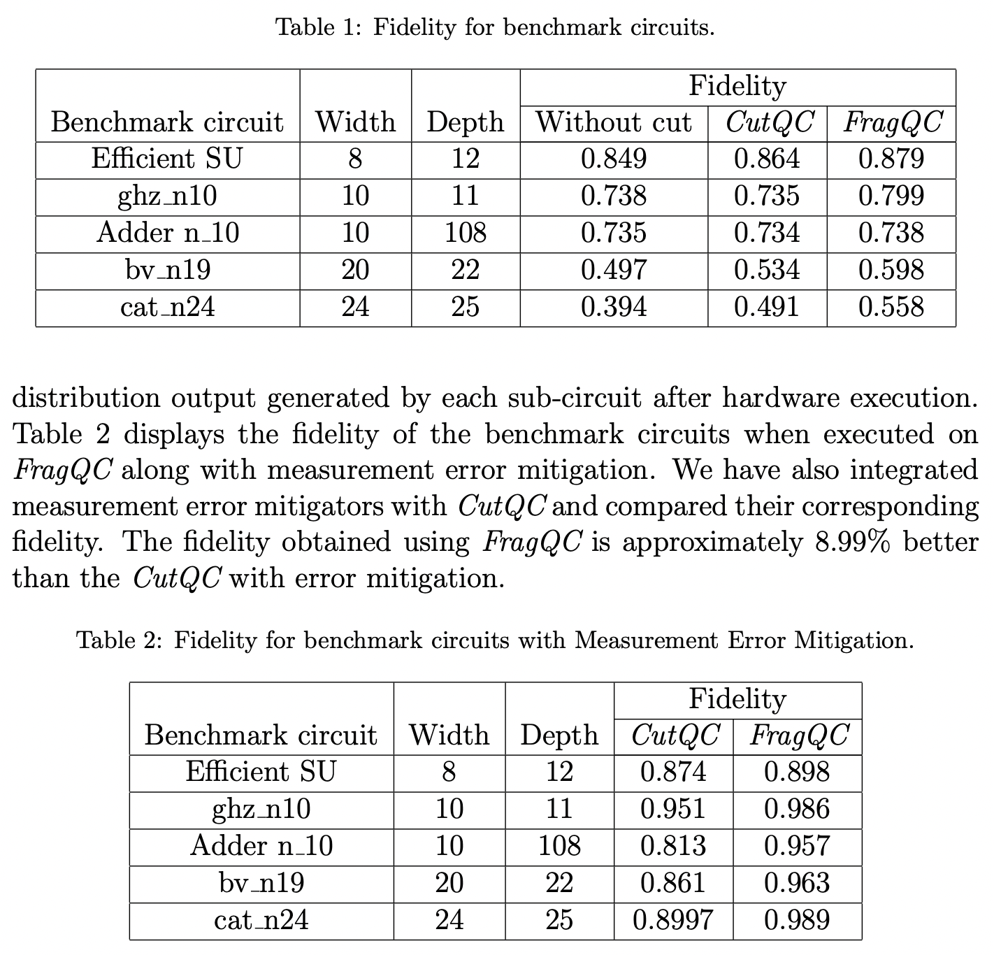 FragQC: An Efficient Quantum Error Reduction Technique using Quantum Circuit Fragmentation ...