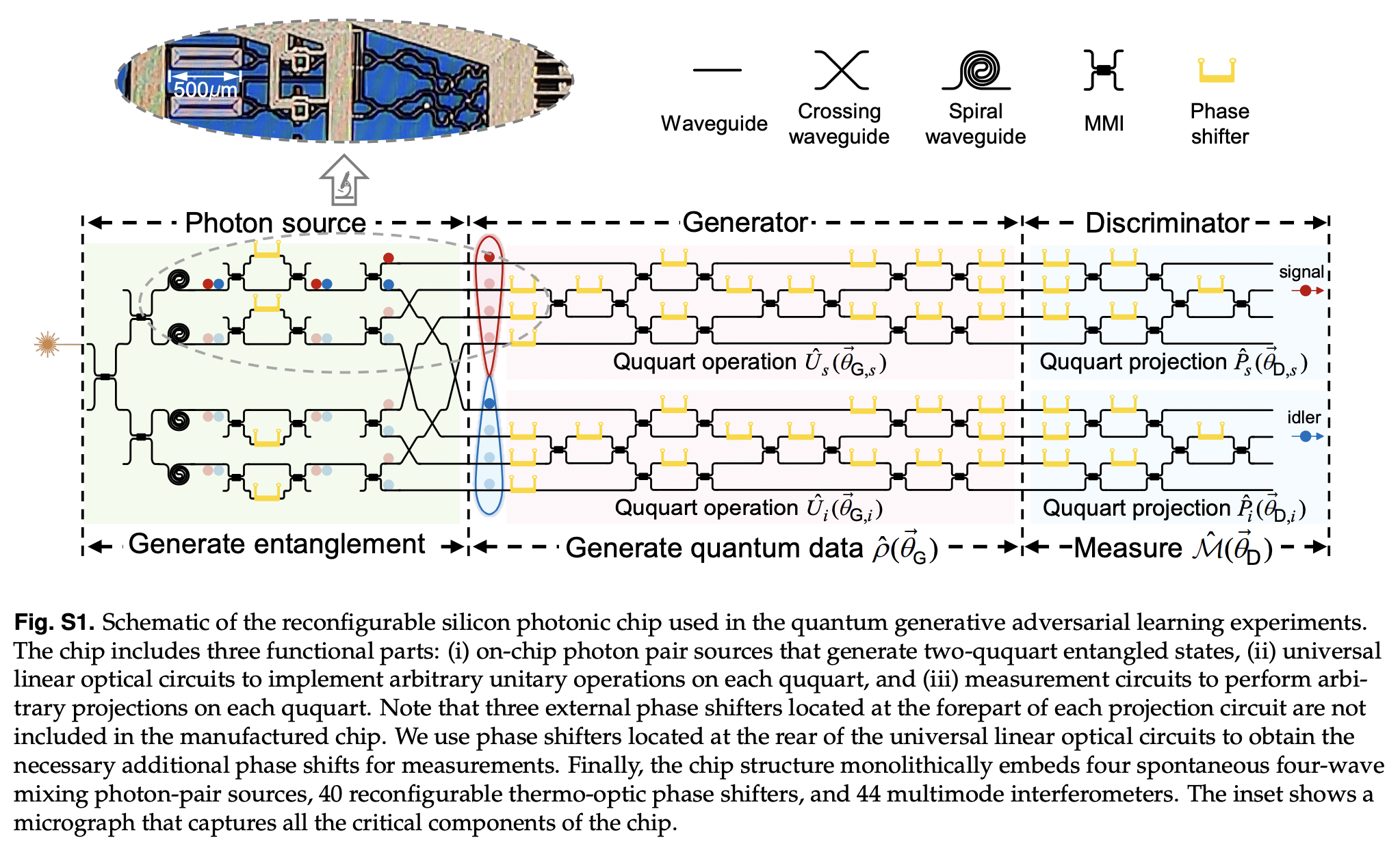 Quantum generative adversarial learning in photonics · Issue #6172 ...