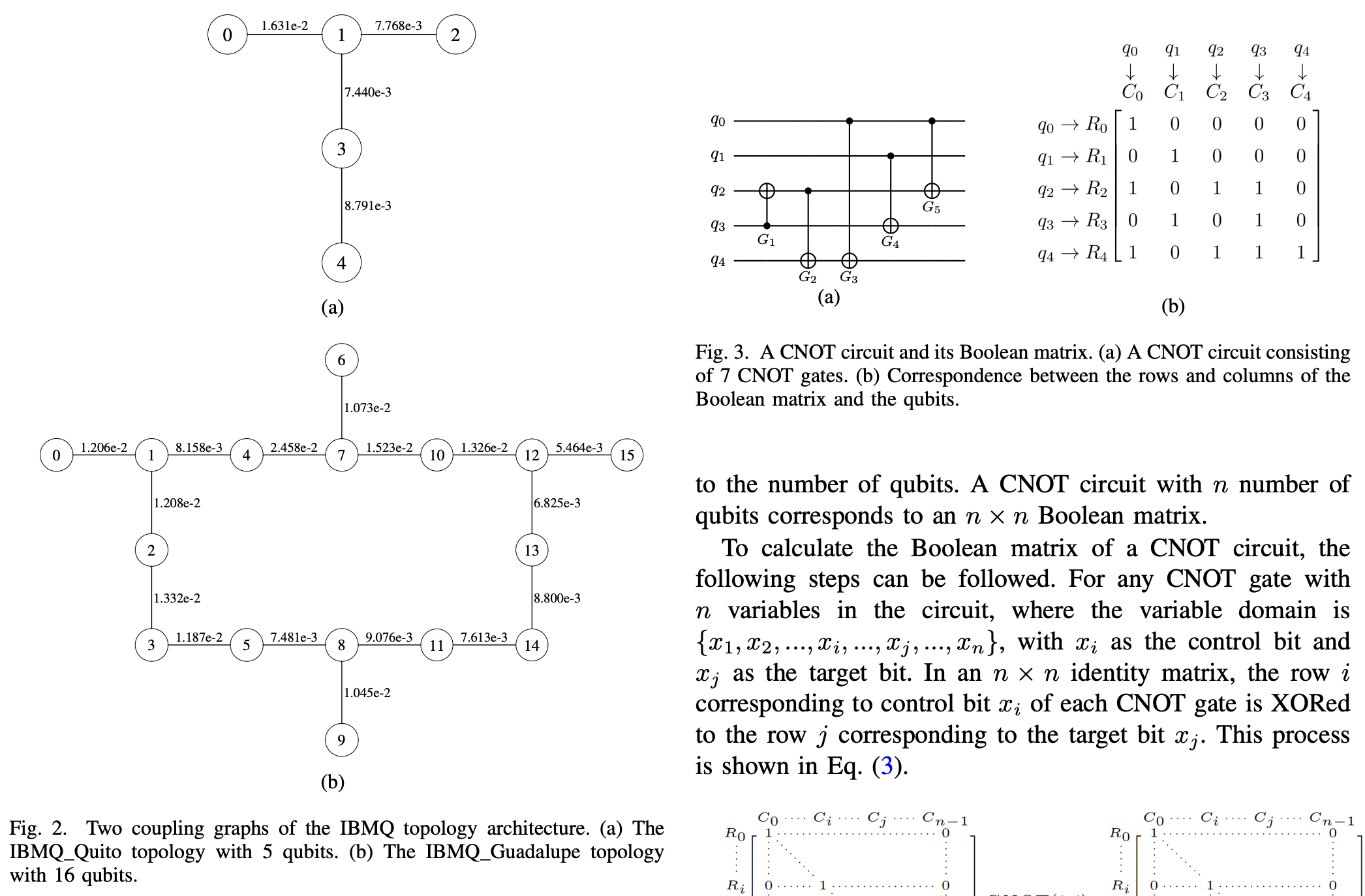 Nearest neighbor synthesis of CNOT circuits on general quantum architectures · Issue #6173 ...