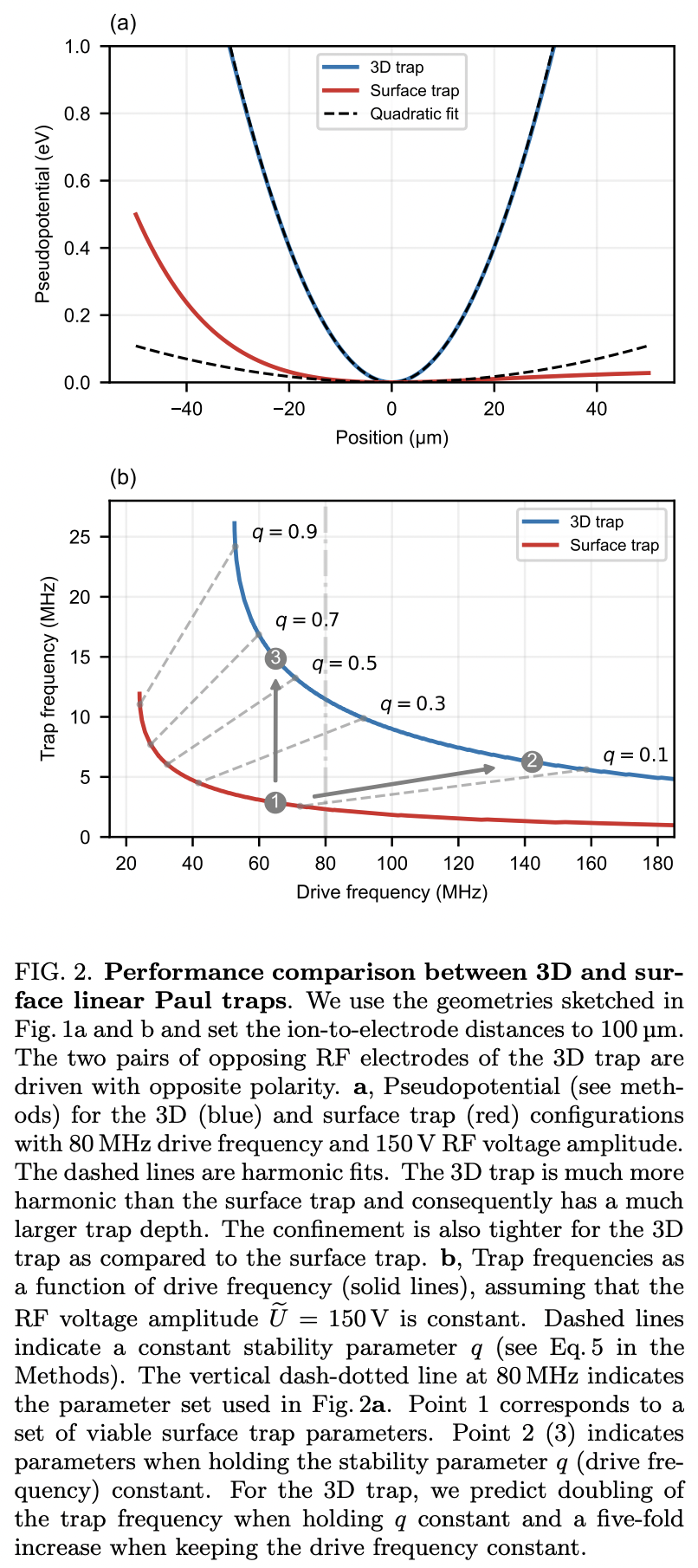 3D-Printed Micro Linear Paul Trap for Scalable Quantum Information Processing · Issue #6174 ...
