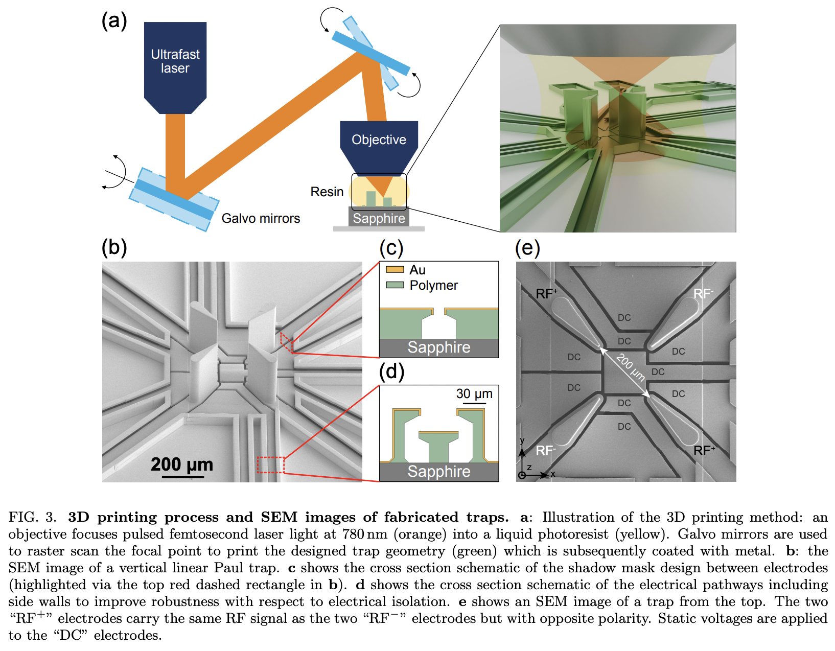 3D-Printed Micro Linear Paul Trap for Scalable Quantum Information Processing · Issue #6174 ...