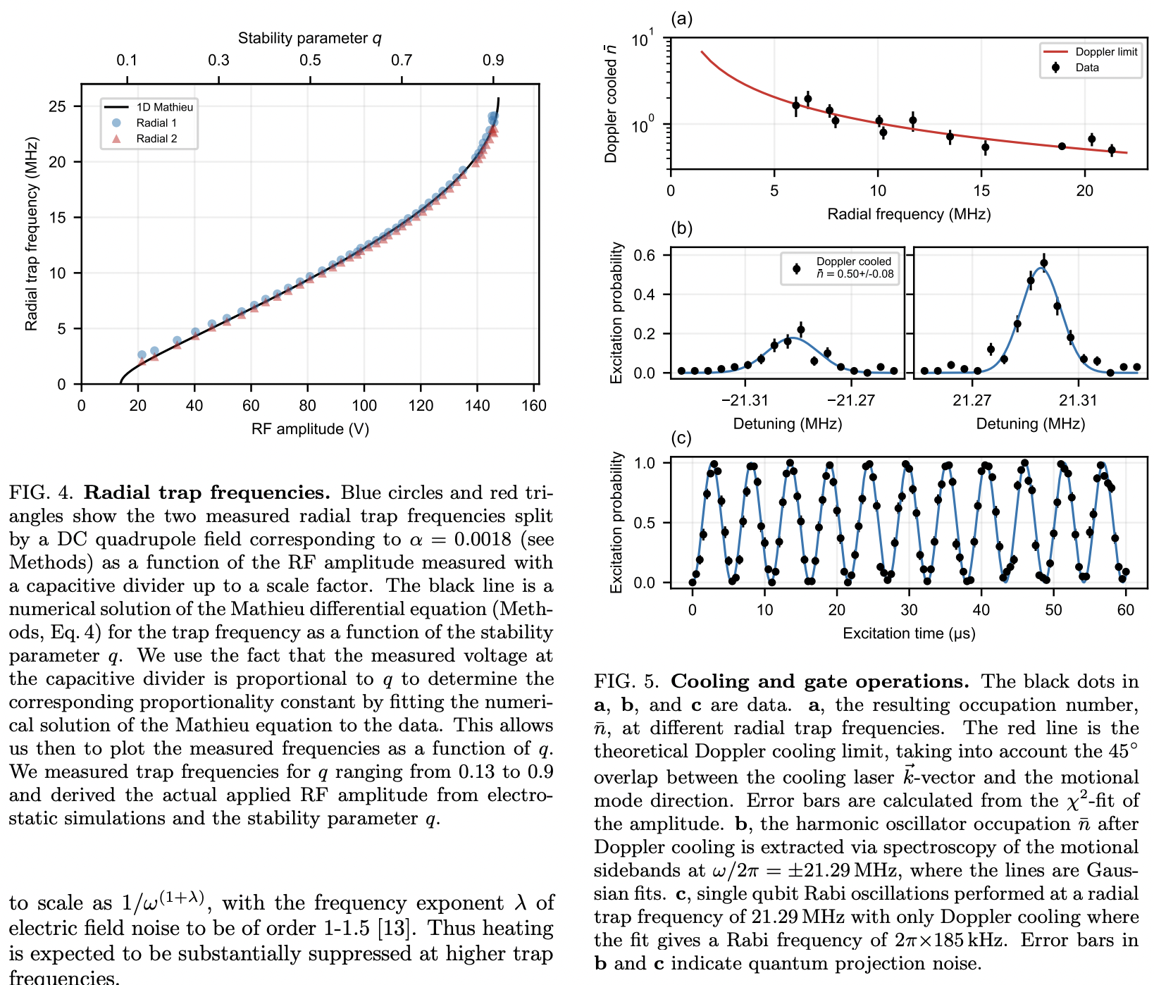3d Printed Micro Linear Paul Trap For Scalable Quantum Information Processing · Issue 6174 