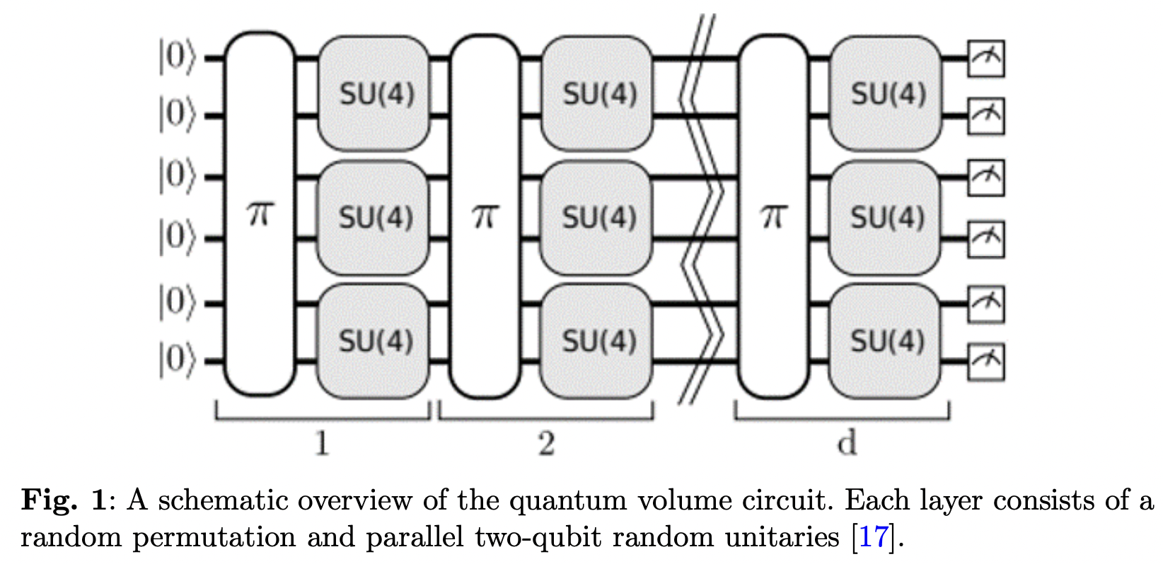 Evaluating Three Levels of Quantum Metrics on Quantum-Inspire Hardware · Issue #6178 · github ...
