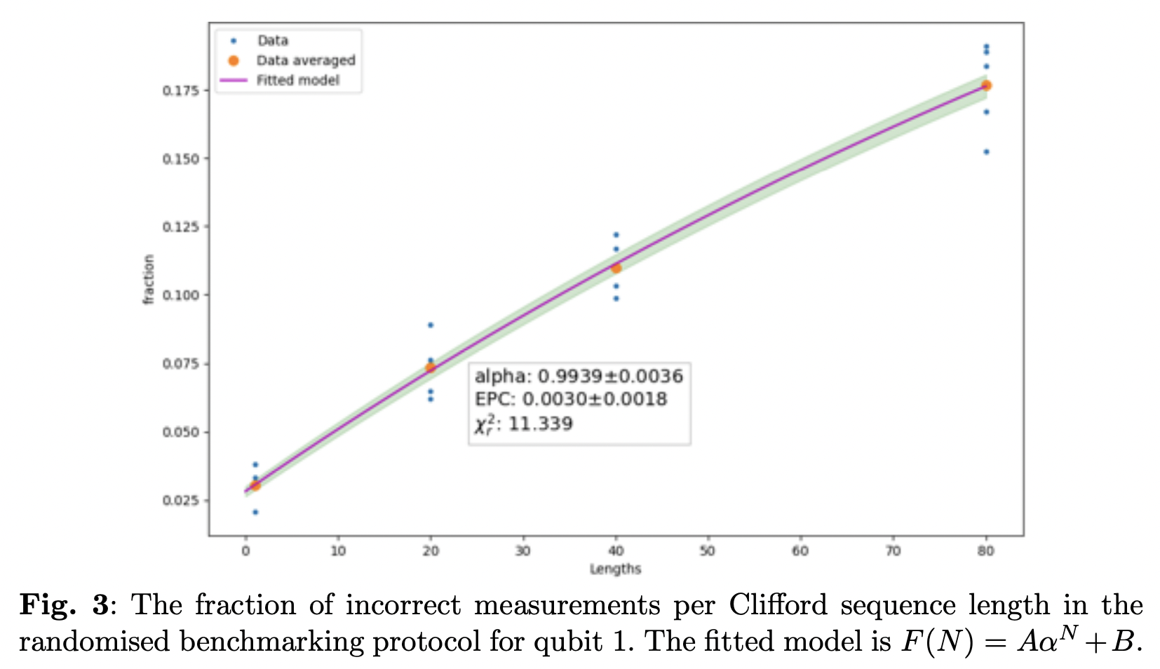 Evaluating Three Levels of Quantum Metrics on Quantum-Inspire Hardware · Issue #6178 · github ...