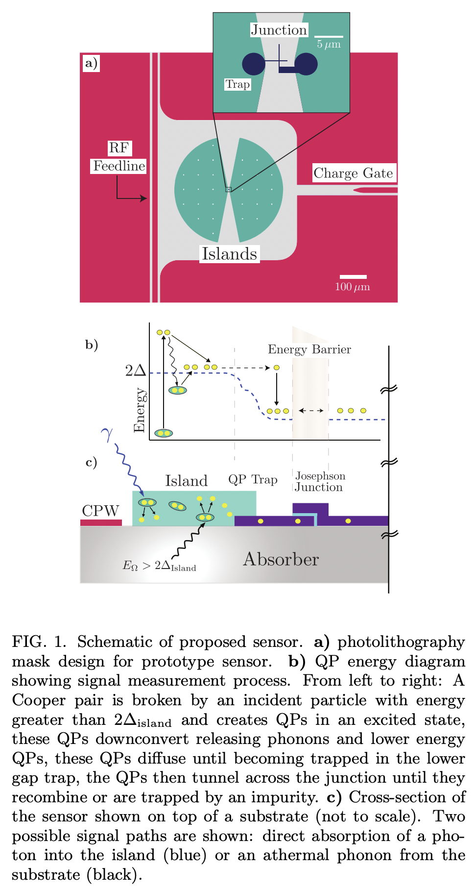 The Superconducting Quasiparticle-Amplifying Transmon: A Qubit-Based Sensor for meV Scale ...