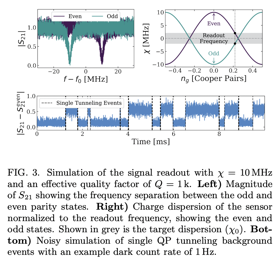 The Superconducting Quasiparticle-Amplifying Transmon: A Qubit-Based Sensor for meV Scale ...