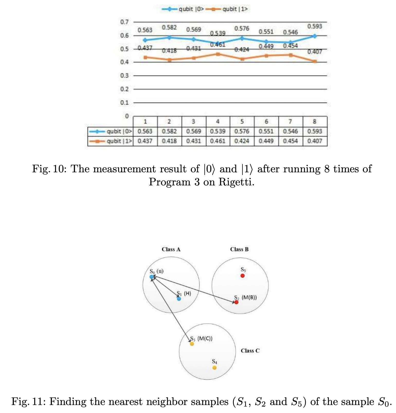 Quantum-Based Feature Selection for Multi-classification Problem in Complex Systems with Edge ...