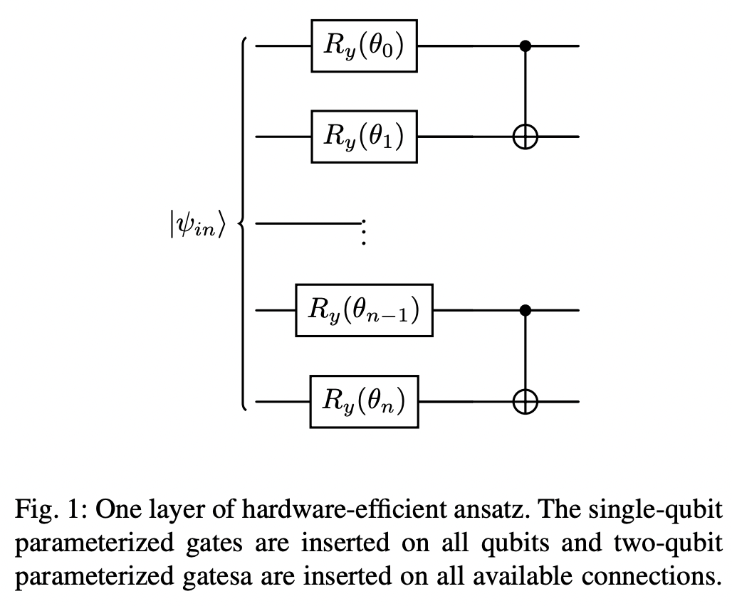 Prepare Ansatz for VQE with Diffusion Model · Issue #6203 · github-nakasho/quantph · GitHub
