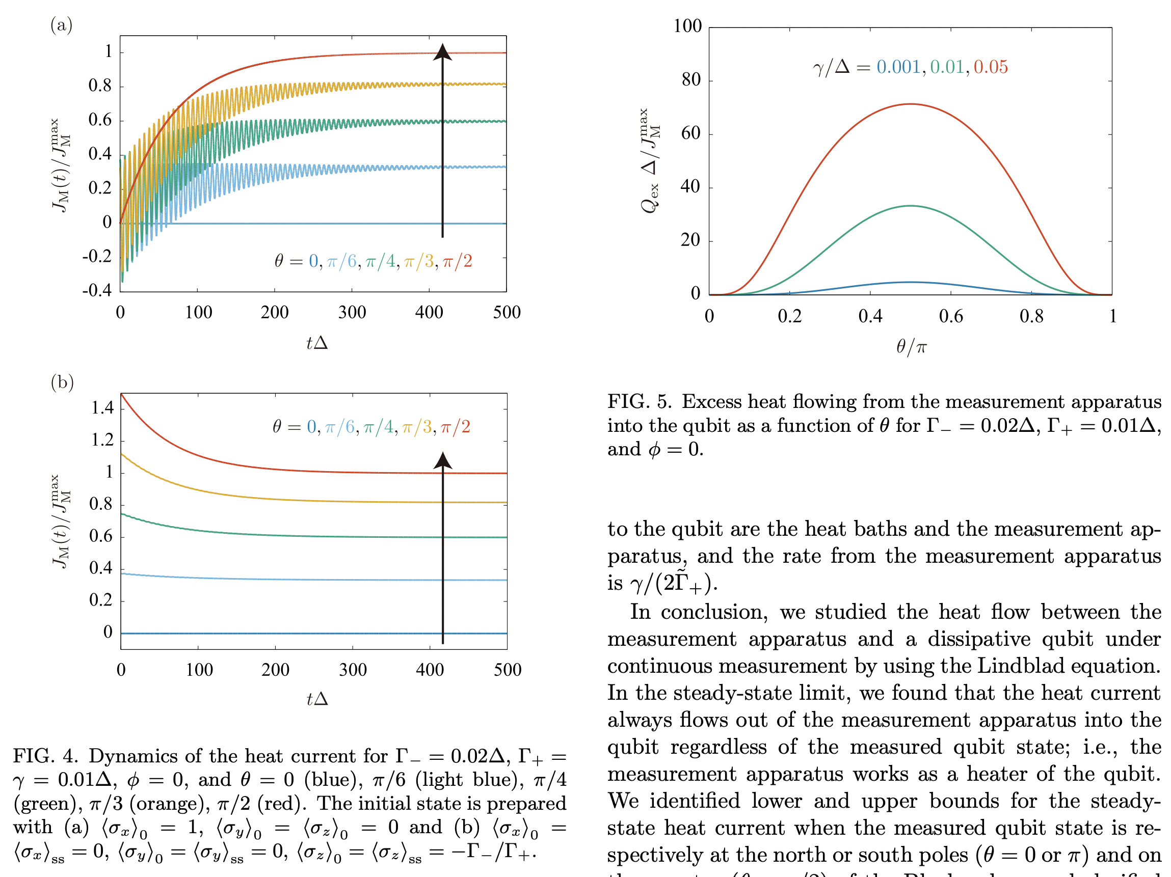 Heat Flow From A Measurement Apparatus Monitoring A Dissipative Qubit · Issue 6208 · Github 