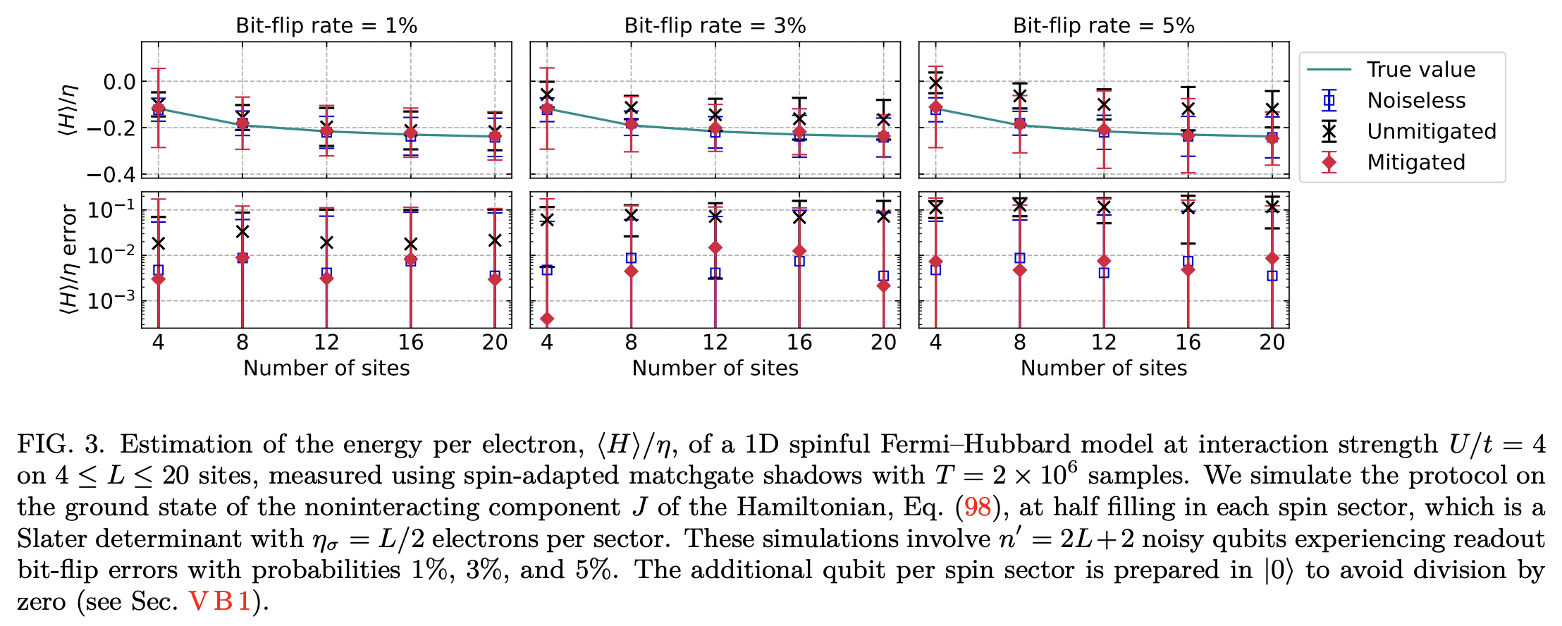 Group Theoretic Error Mitigation Enabled By Classical Shadows And Symmetries · Issue 6213