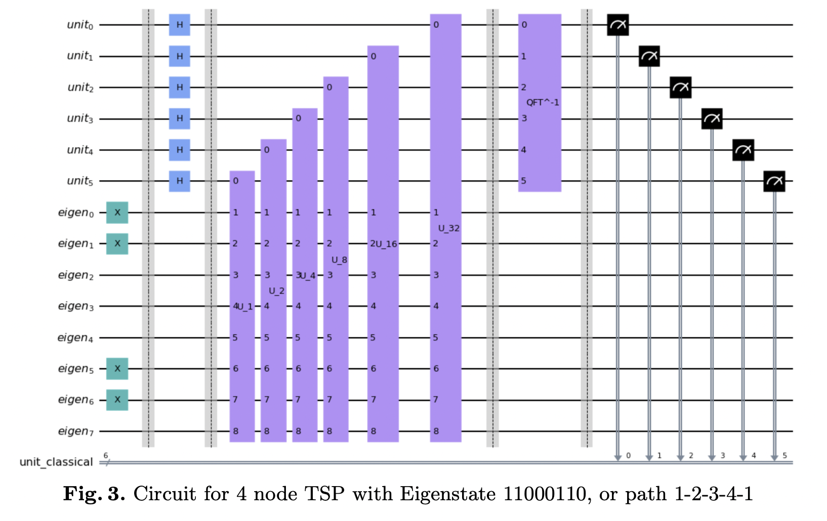 Bridging Hpc And Quantum Systems Using Scientific Workflows · Issue 6216 · Github Nakasho 8644